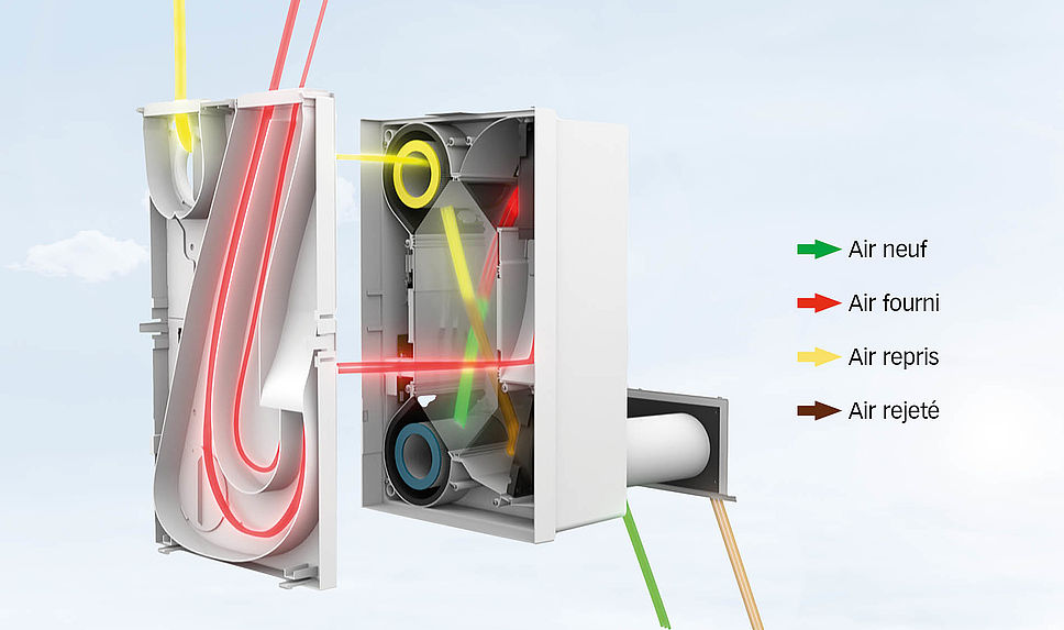 Principe de fonctionnement du M-WRG-II: Systec Therm AG