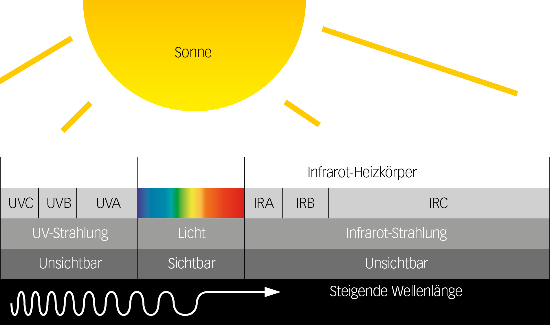 Infrarot-Strahlungswärme: Systec Therm AG