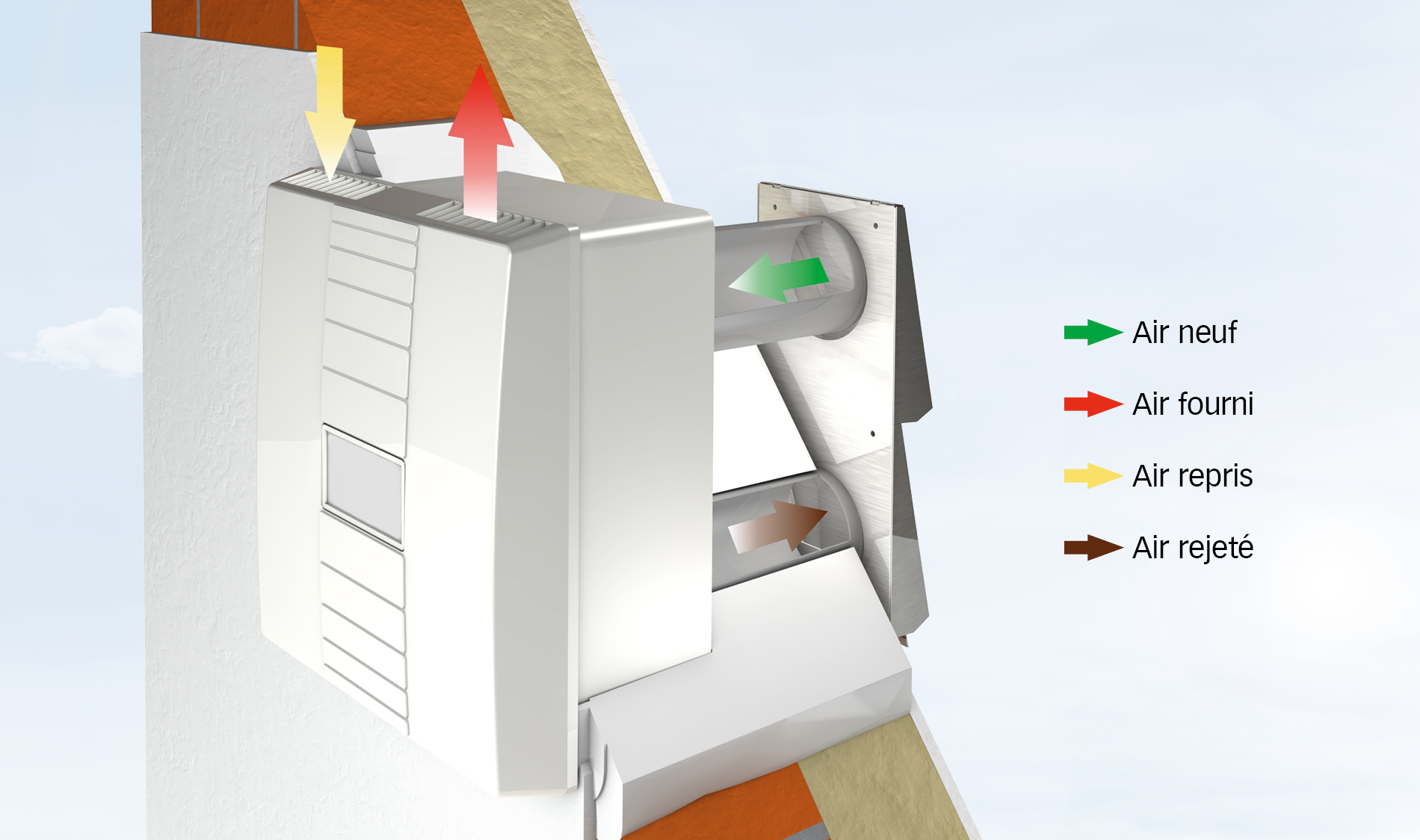 Principe de fonctionnement du M-WRG: Systec Therm AG