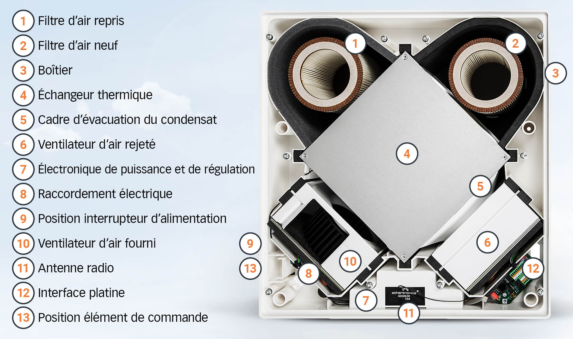 Principe de fonctionnement du M-WRG: Systec Therm AG