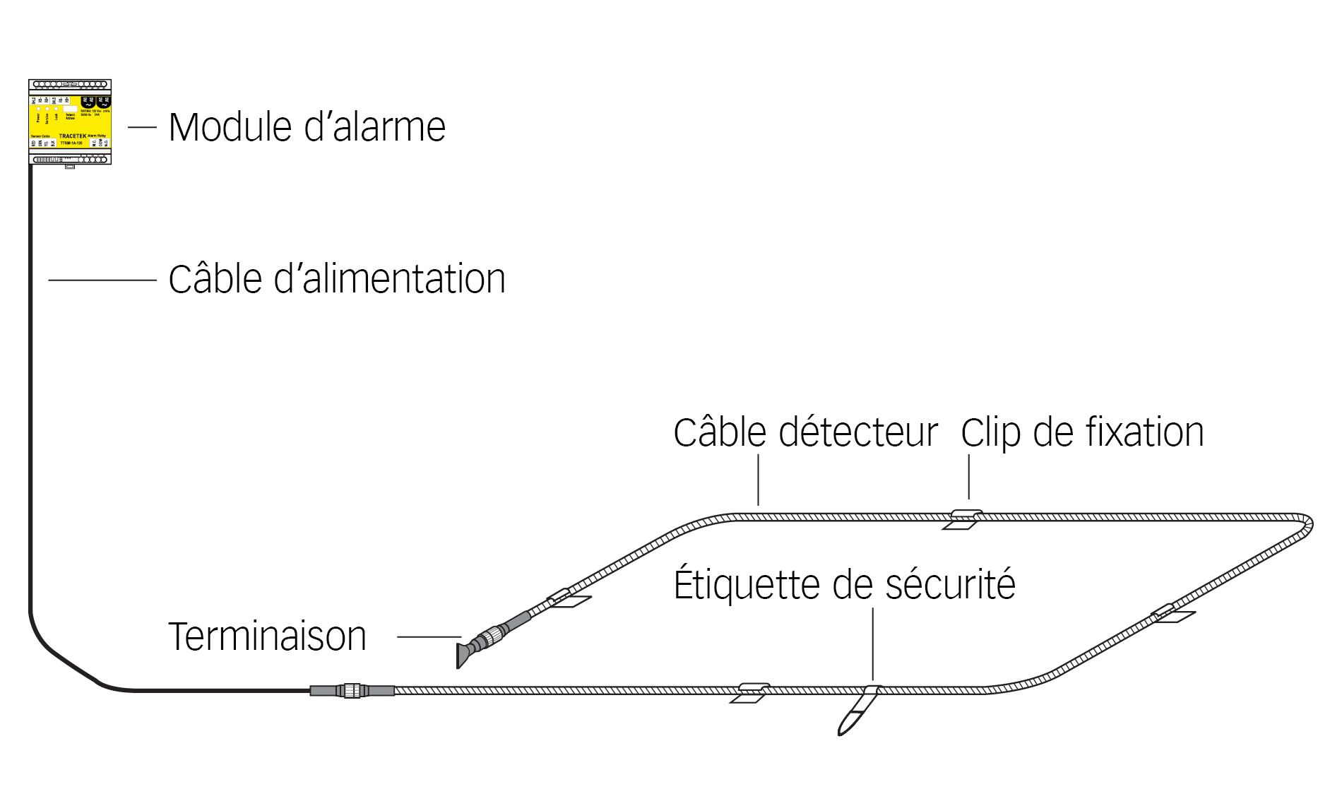 Système de détection de fuites pour petites surfaces: Systec Therm AG